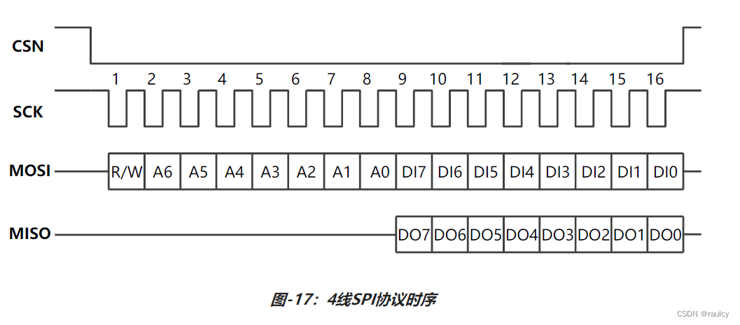 STM32自学笔记15-步进电机驱动项目-磁编码器MT6816驱动-CSDN博客