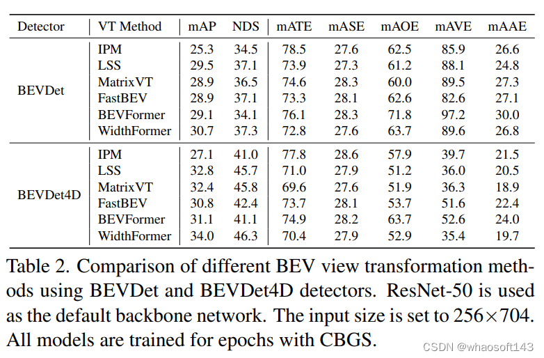 WidthFormer_width former代码-CSDN博客