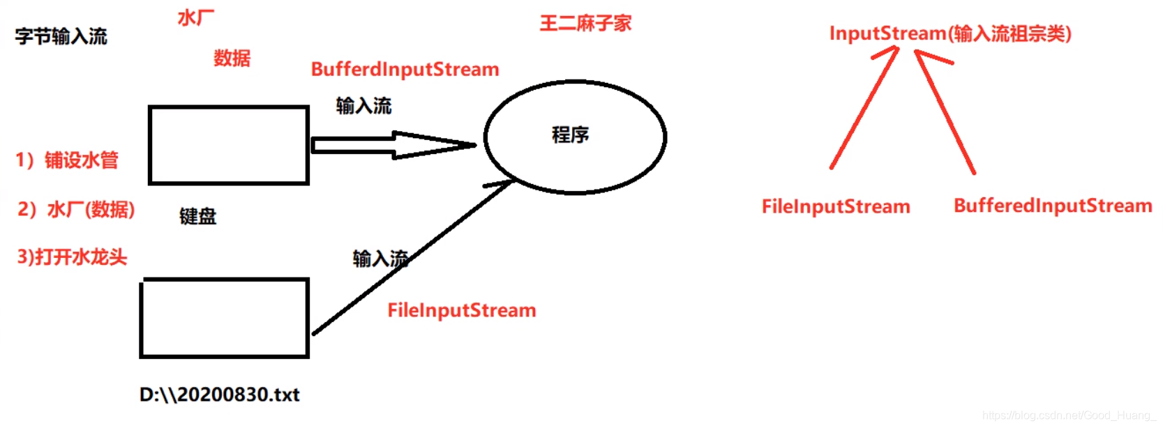 Java -IO_package step2; import java.io.file; import java.io-CSDN博客
