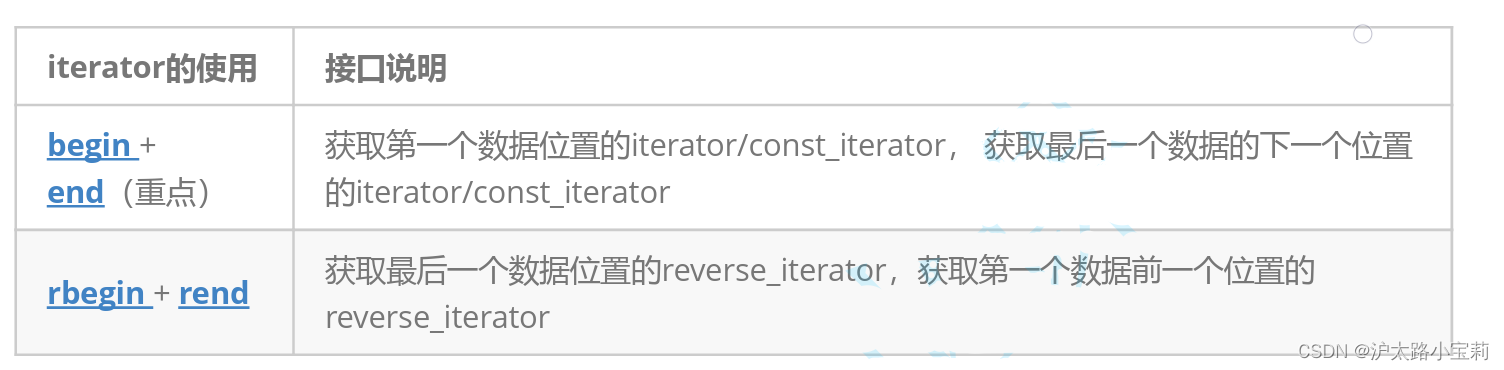 C++ STL容器系列（一）：vector_vector find-CSDN博客