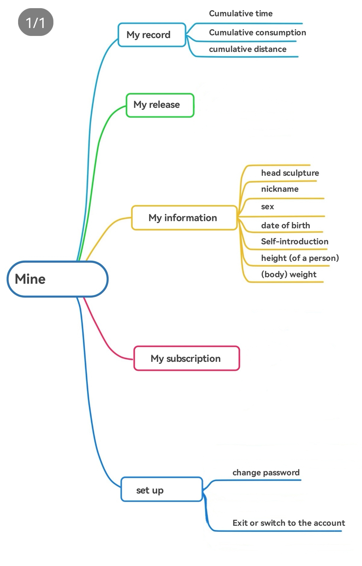 EE308 LAB 3-1-CSDN博客