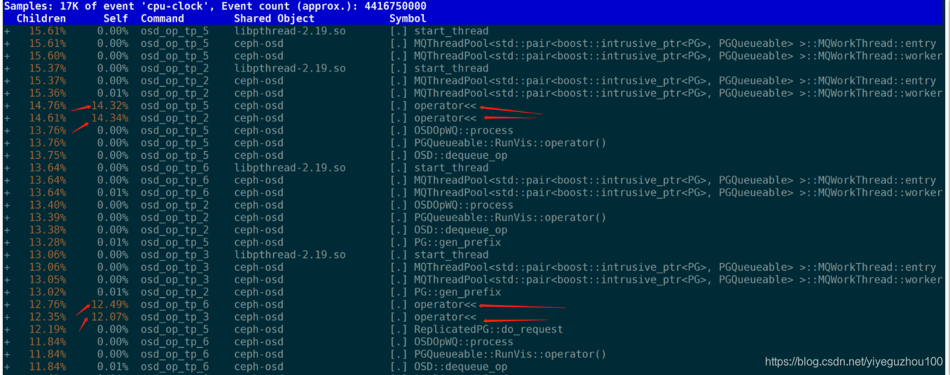 使用perf 分析ceph CPU usage High_ceph osd cpu 占比高-CSDN博客