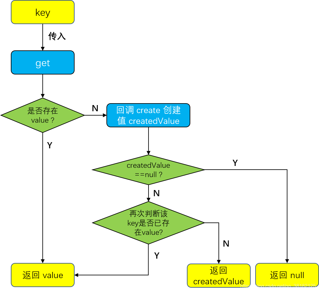 LruCache 源码解析_lrucache代码-CSDN博客