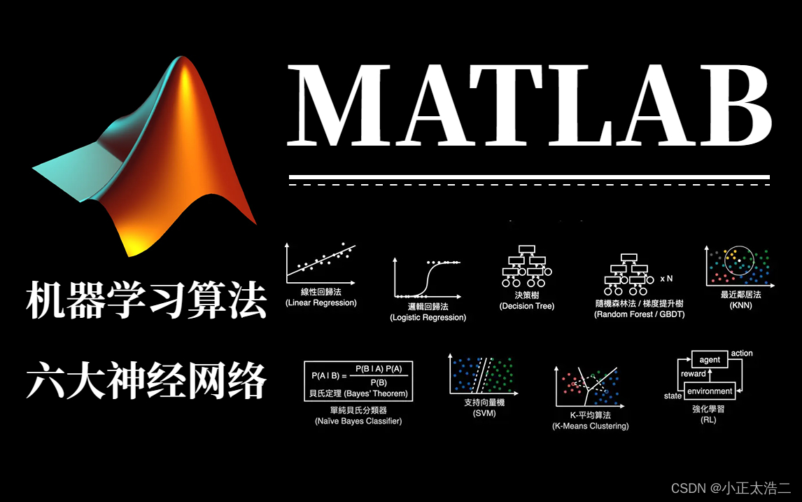 Matlab机器学习:分类、回归和聚类的算法实现和模型优化聚类算法 Matlab带有数据集和标签 Csdn博客 1234
