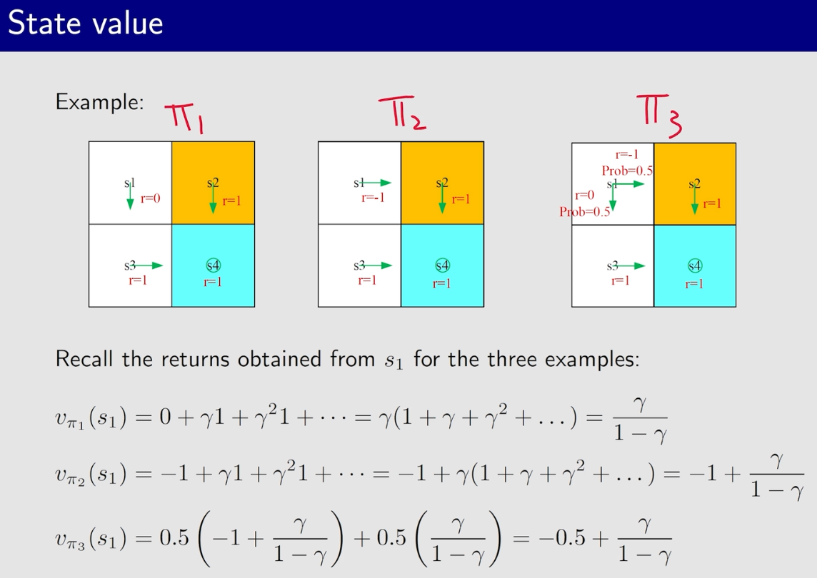 强化学习-赵世钰（二）-PPT：贝尔曼公式/Bellman Equation【用于计算State Value（用来评价一个策略的优劣 ...