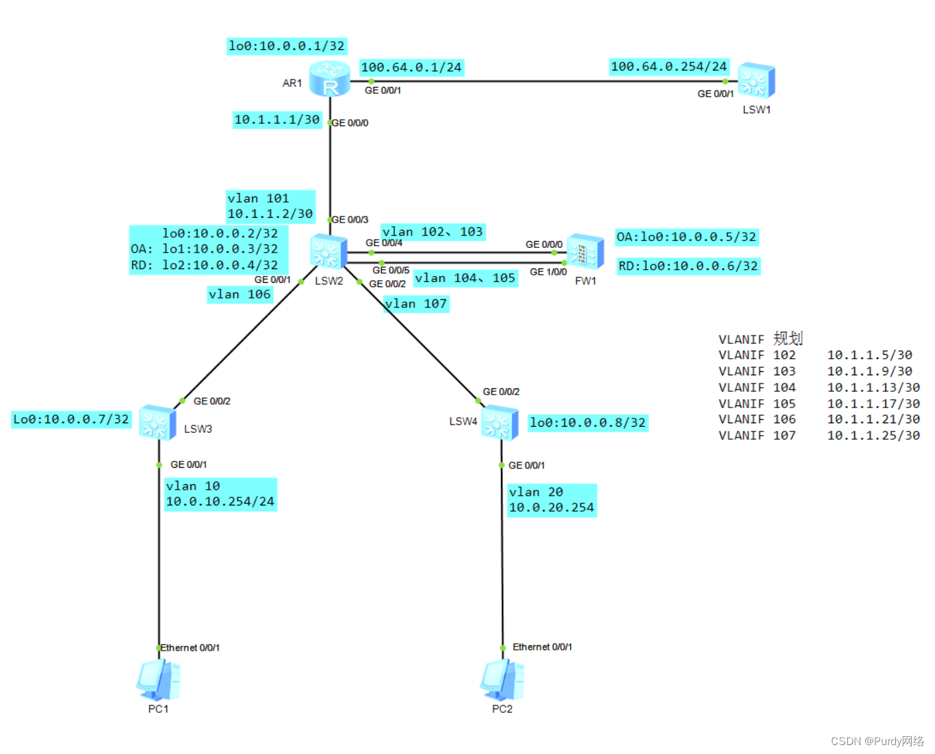 旁挂与虚拟系统_assign interface loopback 1-CSDN博客