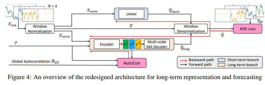 ICLR 2024 时间序列（Time Series）高分论文_iclr2024 openreview-CSDN博客