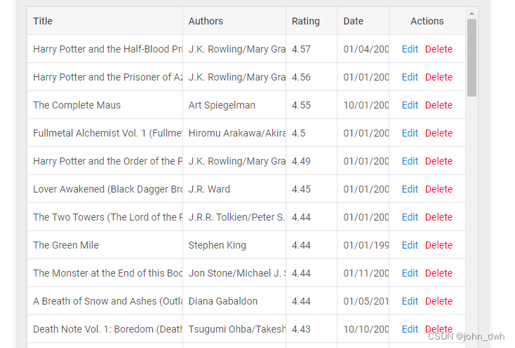 new version DHTMLX Grid Crack-CSDN博客