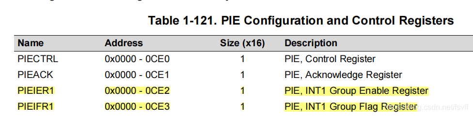 TMS320F28069-外部中断学习_piectrlregs.piectrl.bit.enpie-CSDN博客