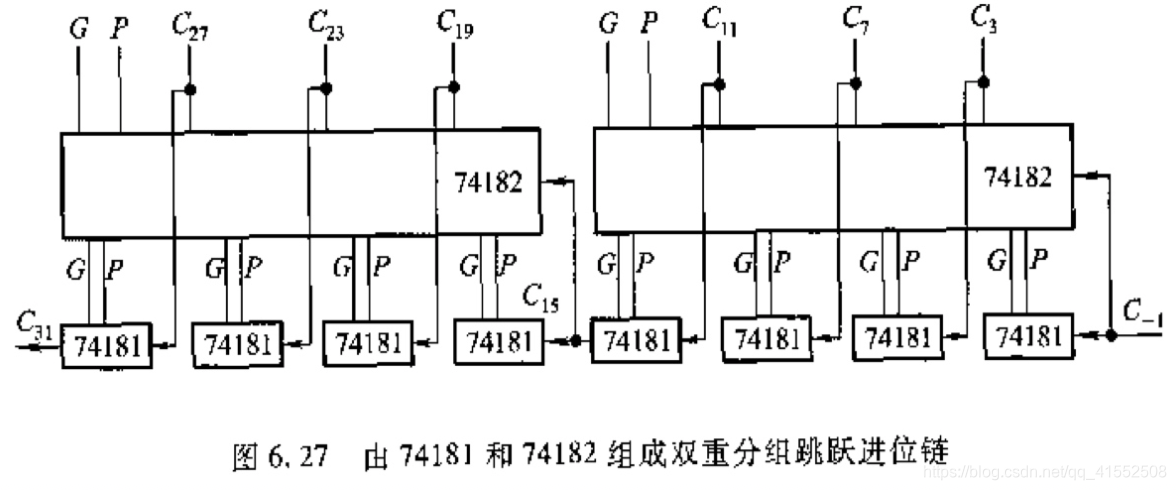 动手设计 CPU（一）—— 各类元件功能表_74181功能表-CSDN博客