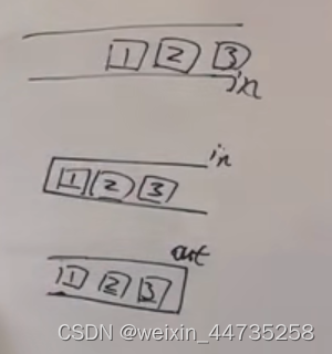 代码随想录算法训练营第十天|232.用栈实现队列，225. 用队列实现栈-CSDN博客