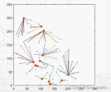 WSN网络能耗统计分析matlab仿真_wsn能耗-CSDN博客