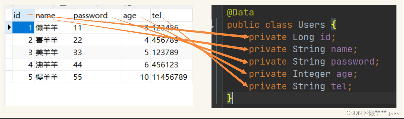 【MybatisPlus】MP解决四种表与实体的映射问题，以及id自增策略_type = idtype.input-CSDN博客