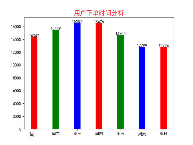 Python实现的电商平台数据分析项目的详细解说(含源码下载)python电商需求预测系统程序使用说明书 Csdn博客