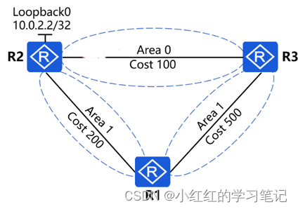 HCIP-Datacom-ARST自选题库__OSPF单选【80道题】_如图所示的ospf网络,r1和r2之间通过四条链路相连,r2的loopback0接口开启ospf,在-CSDN博客