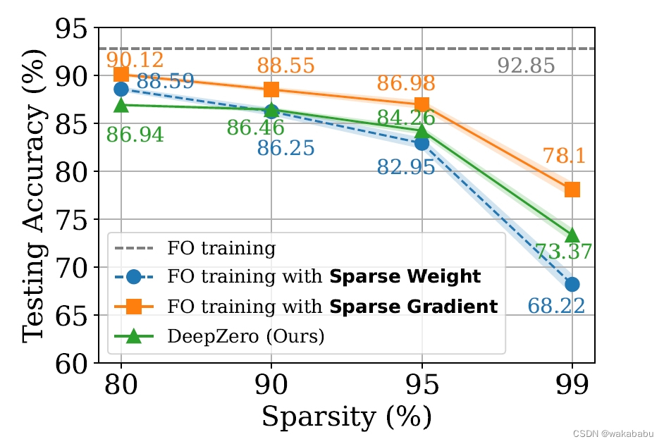 【DeepZero】-CSDN博客