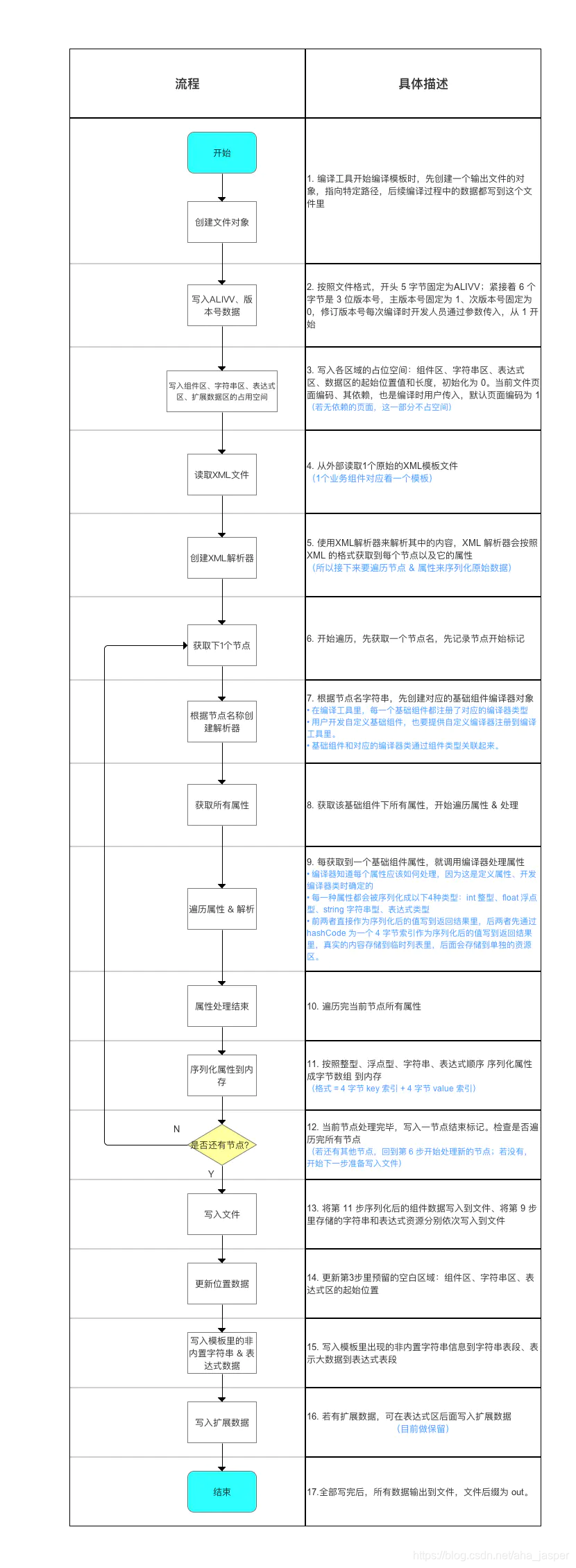Android Virtualview：淘宝、天猫又开源了一个动态化、高性能的UI框架-CSDN博客
