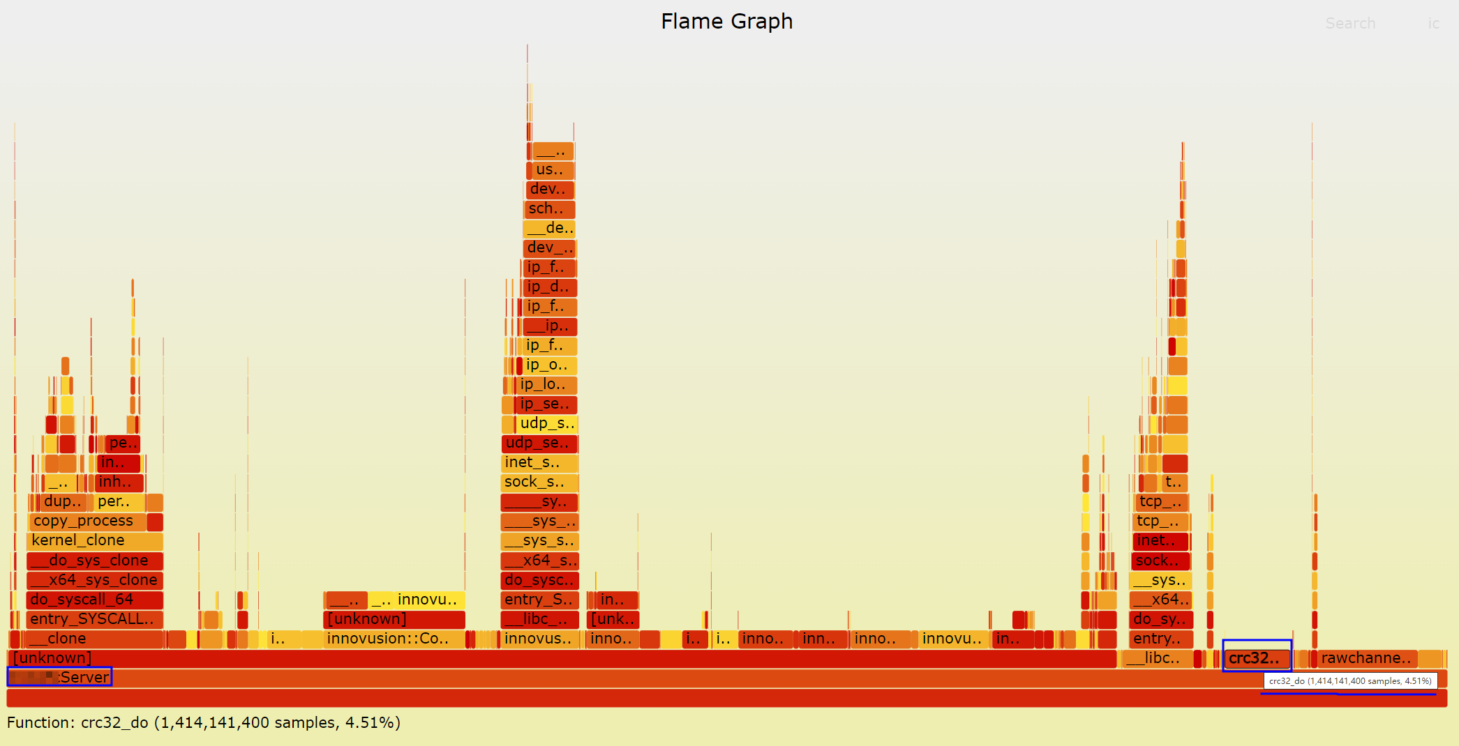 使用perf(火焰图)查看热点函数和系统调用最大延迟函数_perf 热点函数-CSDN博客