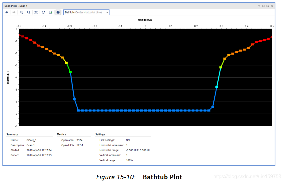 xilinx 7系列FPGA ibert笔记_xilinx ibert-CSDN博客