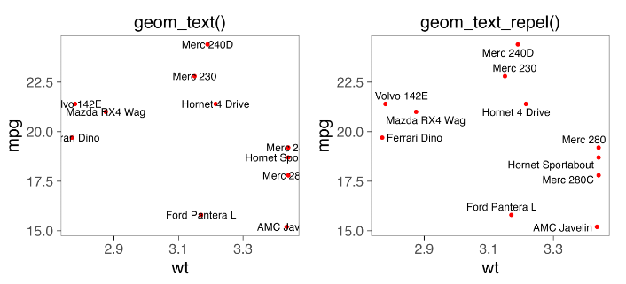 R|使用ggrepel添加文字标签-CSDN博客