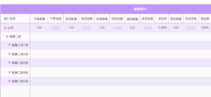 使用jQuery-TableTree整合部门与业绩数据-CSDN博客