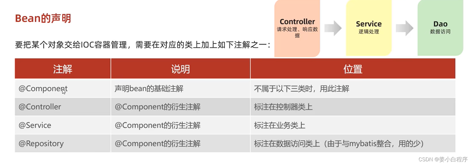 IOC详解和组件扫描注解@ComponentScan和@SpringBootApplication-CSDN博客