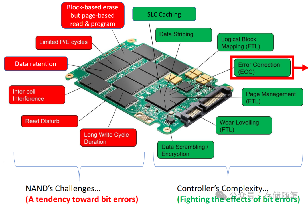 NAND数据恢复的方案_nand坏块修复-CSDN博客