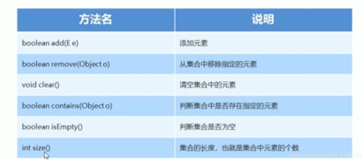 JAVA学习笔记day09_boolean hasnext-CSDN博客