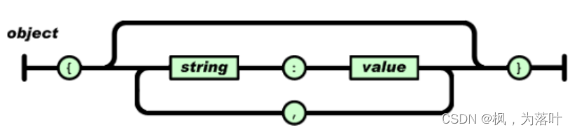 【Json文件的读取与写入】_json standard allows only one top-level value-CSDN博客