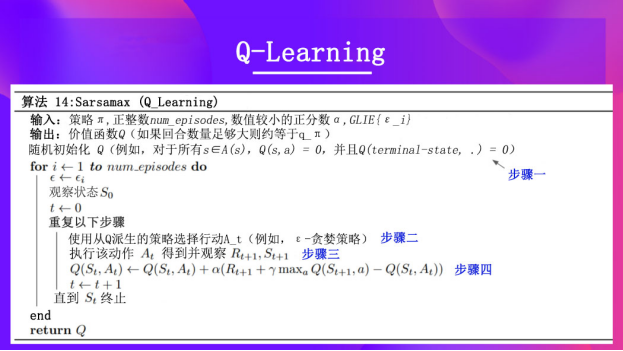 HuggingFace-RL-Unit2-Part2——初探Q-Learning_q-learning huggingface-CSDN博客