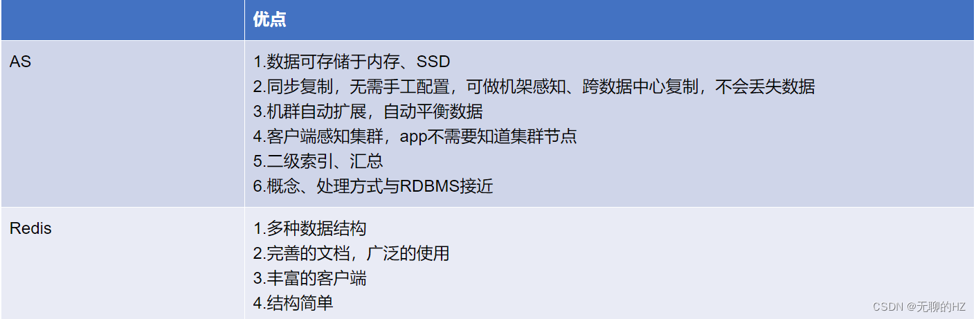 Aerospike（K-V 缓存型）数据库(简称AS)入门了解-CSDN博客