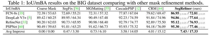 SegRefiner: Towards Model-Agnostic Segmentation Refinement with Discrete Diffusion Process 论文总结 ...