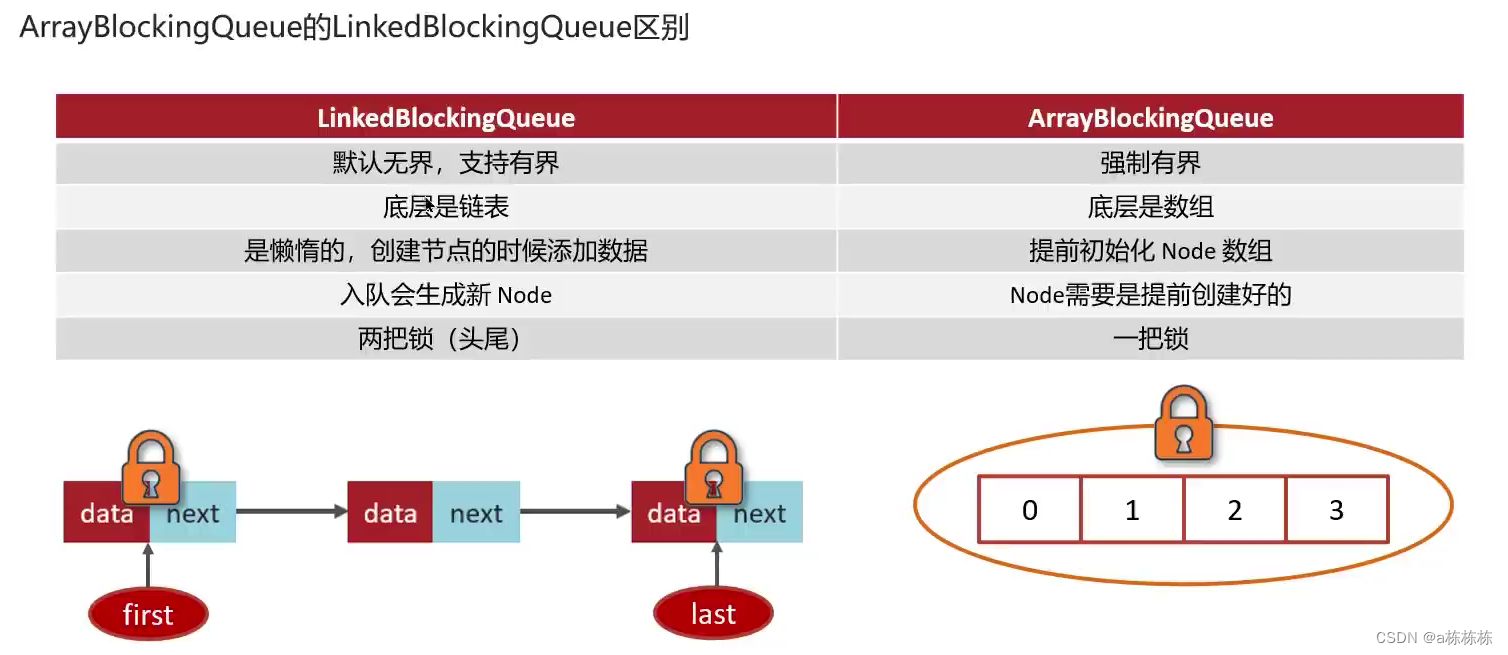 Java中的线程池java 线程池调用线程 Csdn博客