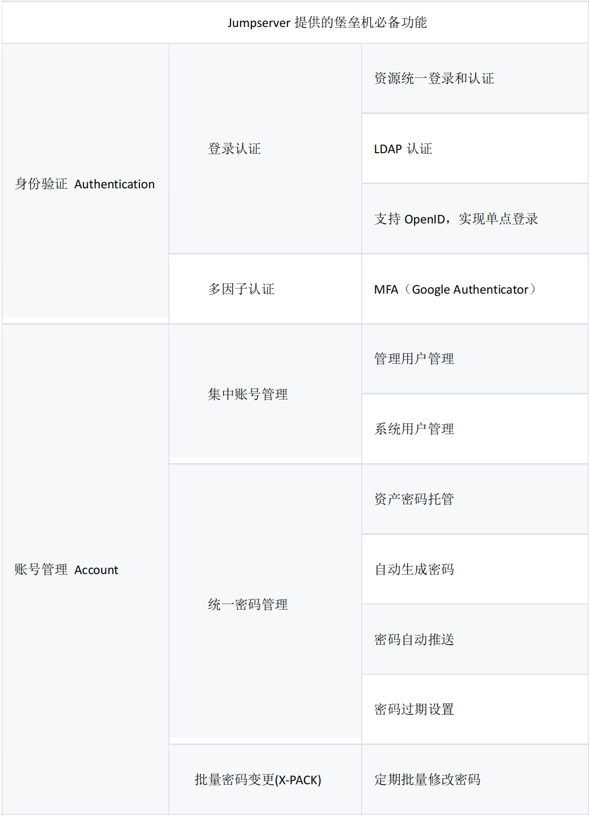 JumpServer 简介安装_jumpserver 安装-CSDN博客