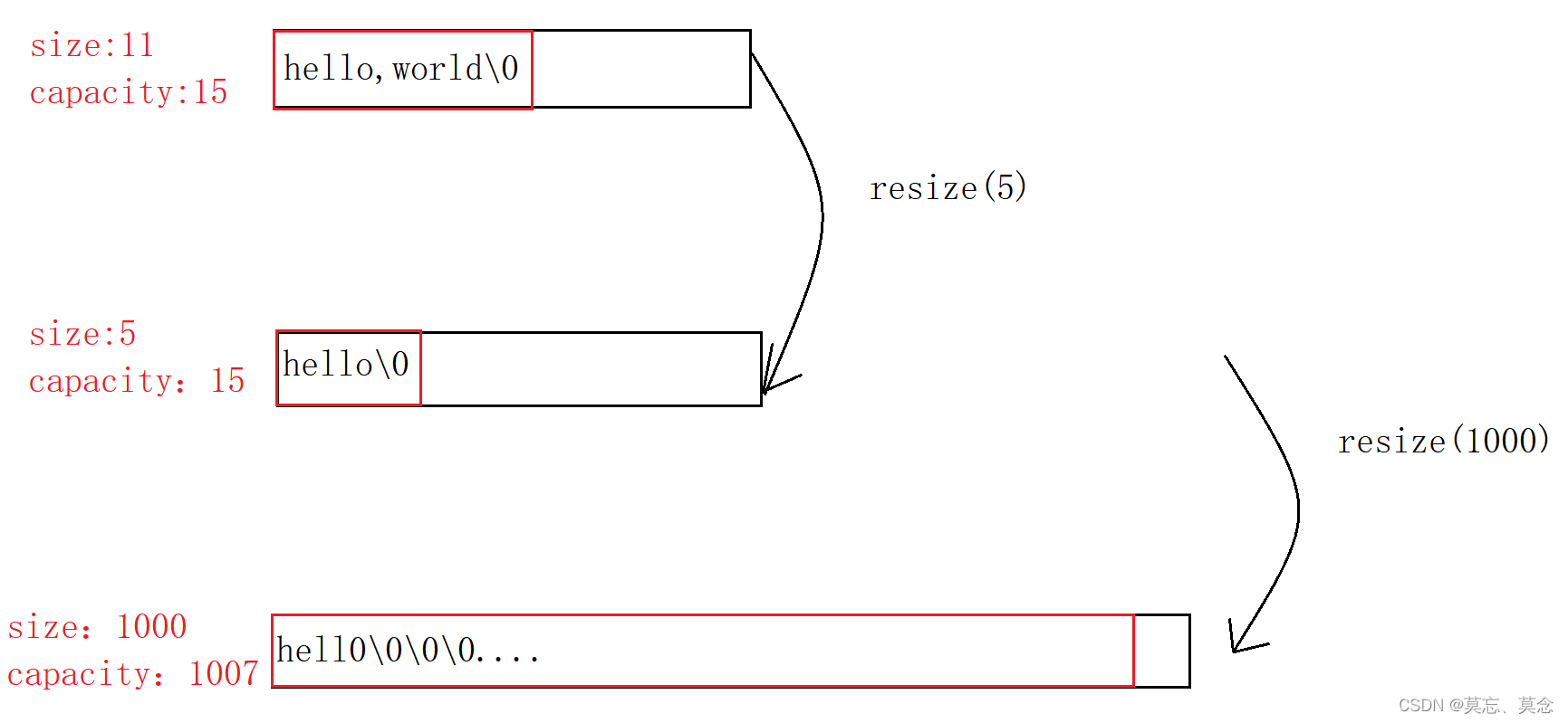 STL-string容器和vector容器_std::vector -CSDN博客