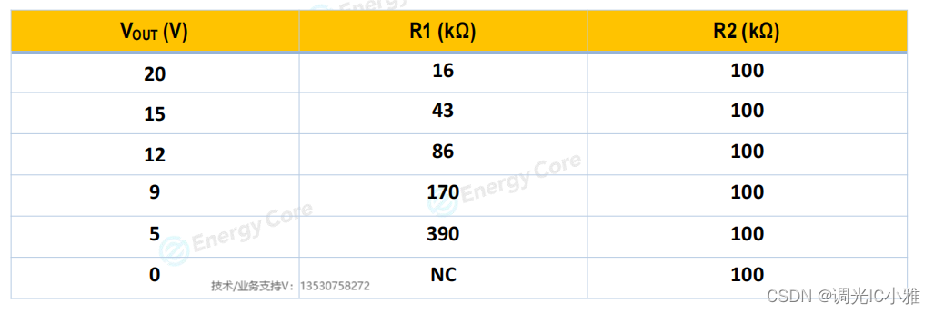 一颗万能的PD协议芯片，能芯Type-C PD协议芯片“ECP5705”, 它是如何实现PD直流风扇应用呢？-CSDN博客