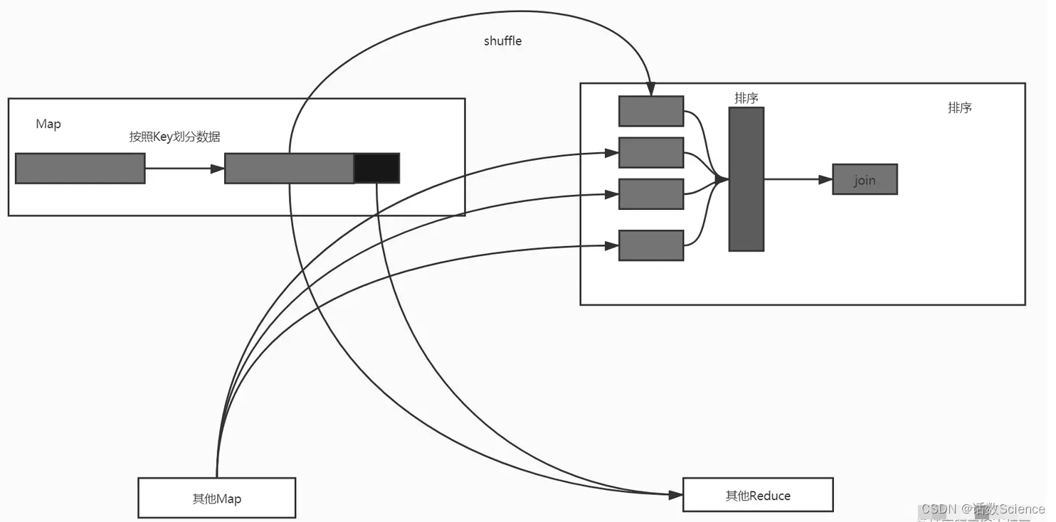 【Spark精讲】记一个SparkSQL引擎层面的优化：SortMergeJoinExec_spark sort merge join-CSDN博客