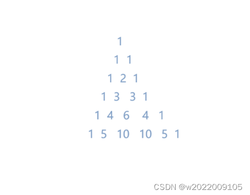 Java顺序表(MyArrayList)实现与应用-CSDN博客