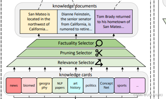 Knowledge Card: Filling LLMs‘ Knowledge Gaps with Plug-in Specialized ...