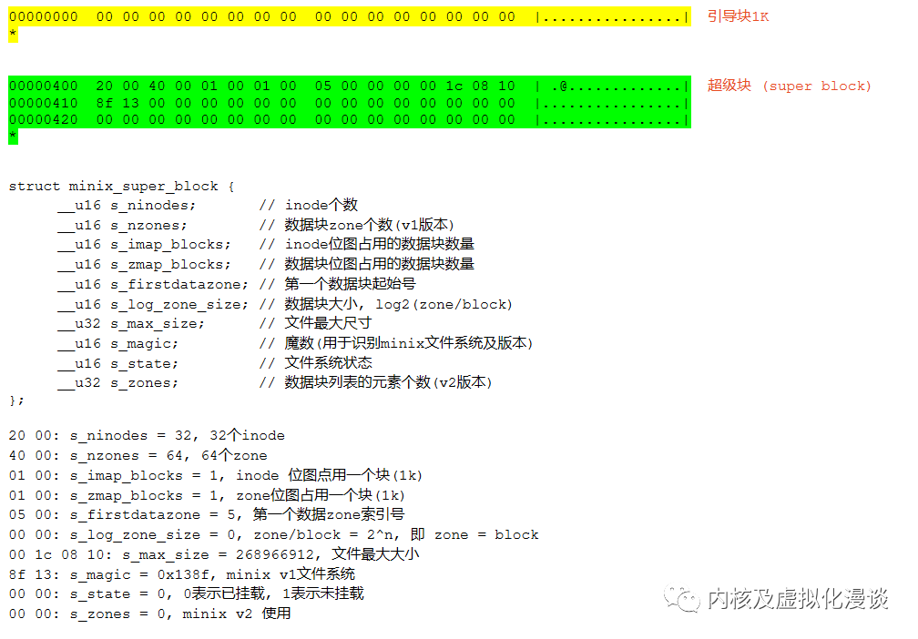 一个简单的文件系统minixfs实现解析minix文件系统 Csdn博客 