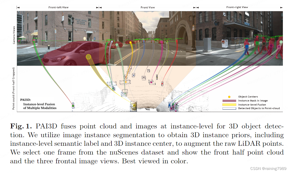 PAI3D: Painting Adaptive Instance-Prior for 3D Object Detection论文讲解-CSDN博客