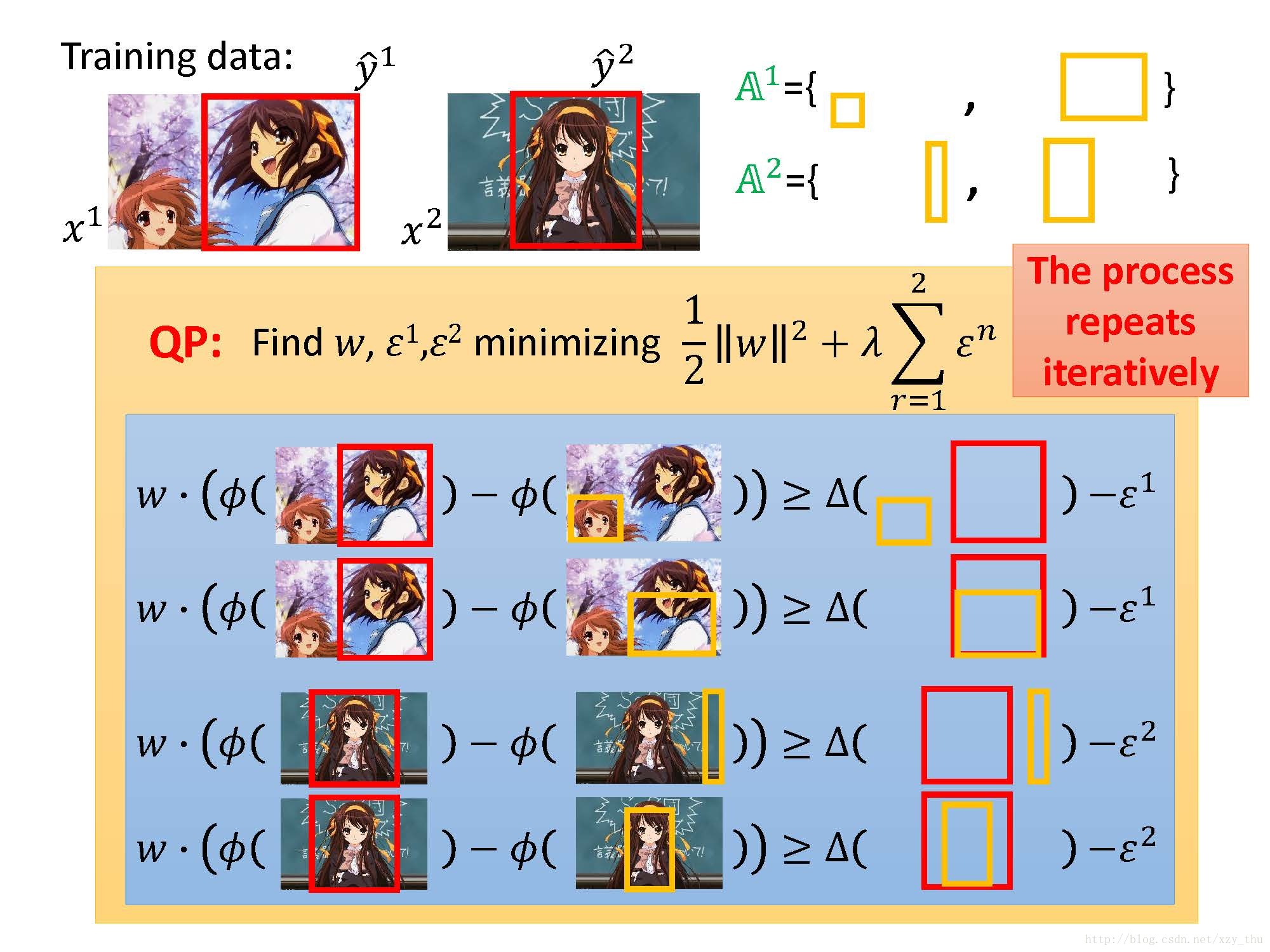 李宏毅机器学习课程笔记8：Structured Learning - Linear Model、Structured SVM、Sequence Labeling_李宏毅pixelrnn-CSDN博客