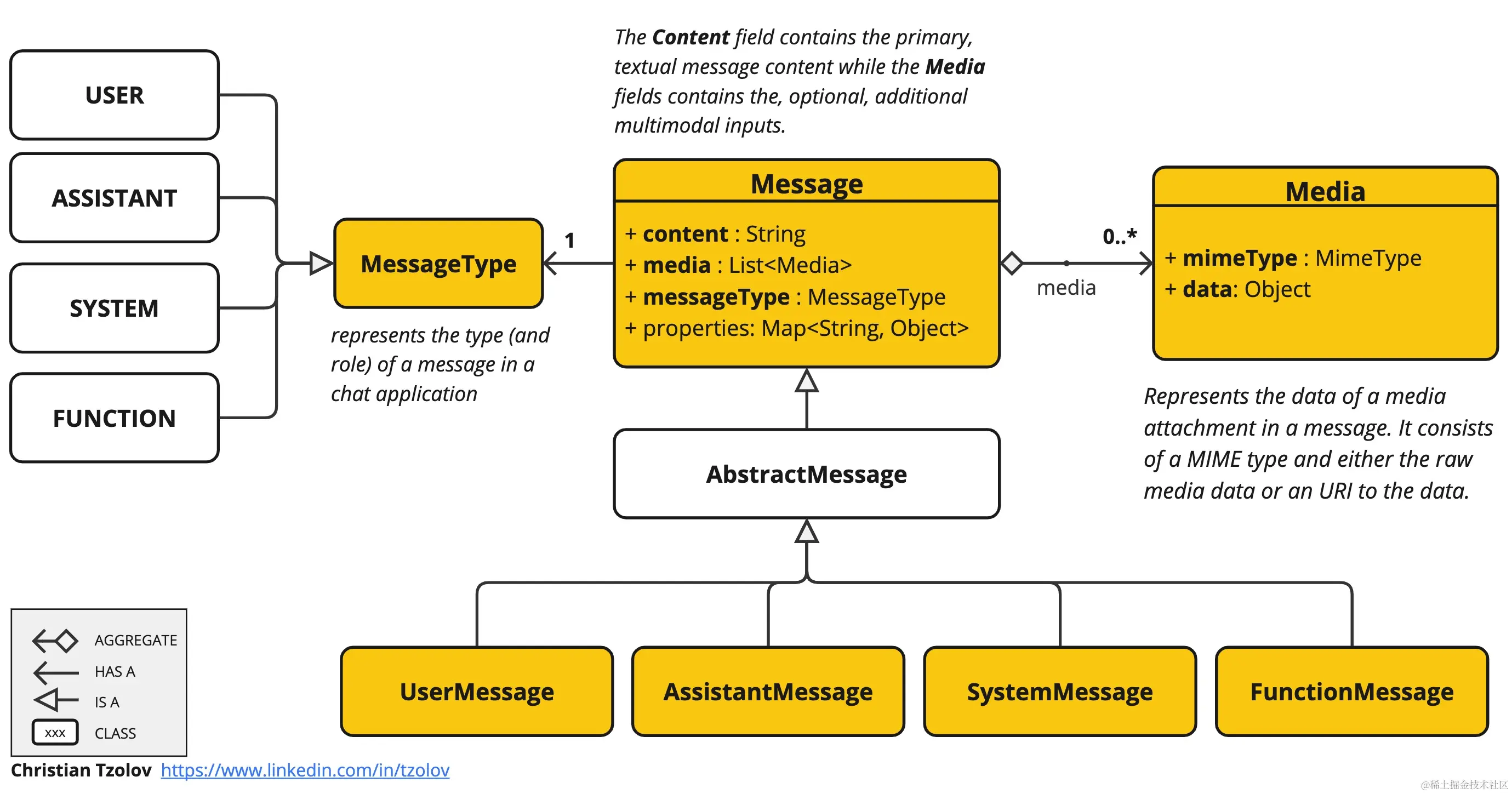 Spring AI集成Ollama+llava:7b：实战探索大模型的多模态应用_springai ollama 多模态-CSDN博客