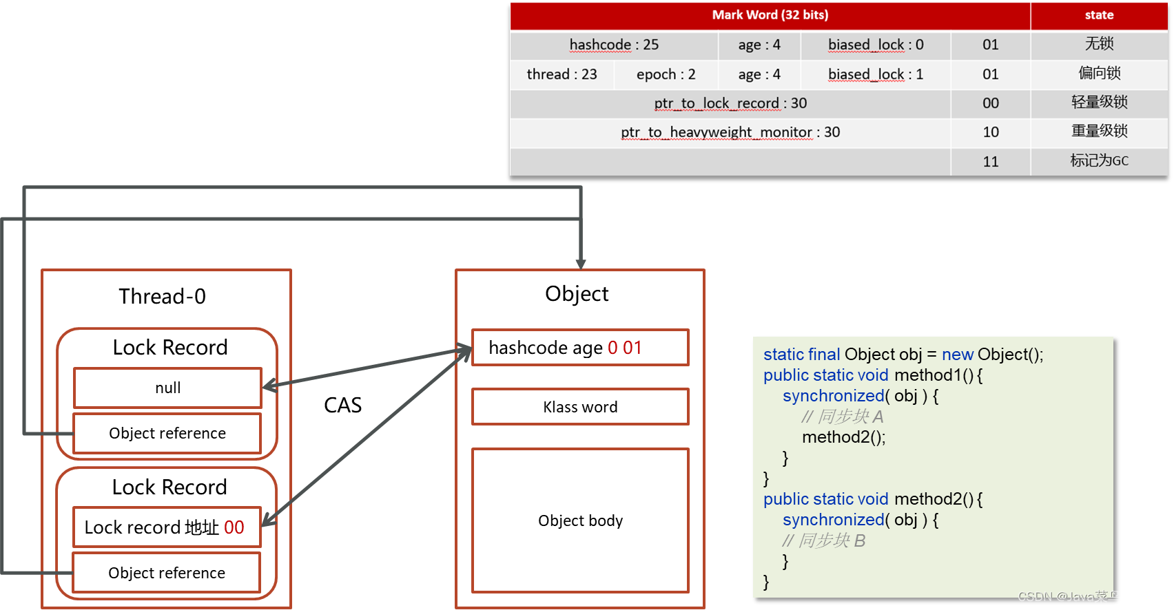 Java并发编程：synchronized与锁机制深度解析 Csdn博客