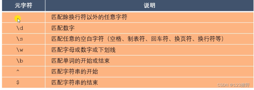 JAVA笔记12-String_getpercentinstance-CSDN博客