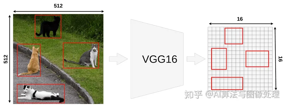 详解Single-Shot Alignment Network (S2A-Net) ，详解AlignConv，基于遥感图像的特征对齐旋转目标检测_s2anet-CSDN博客