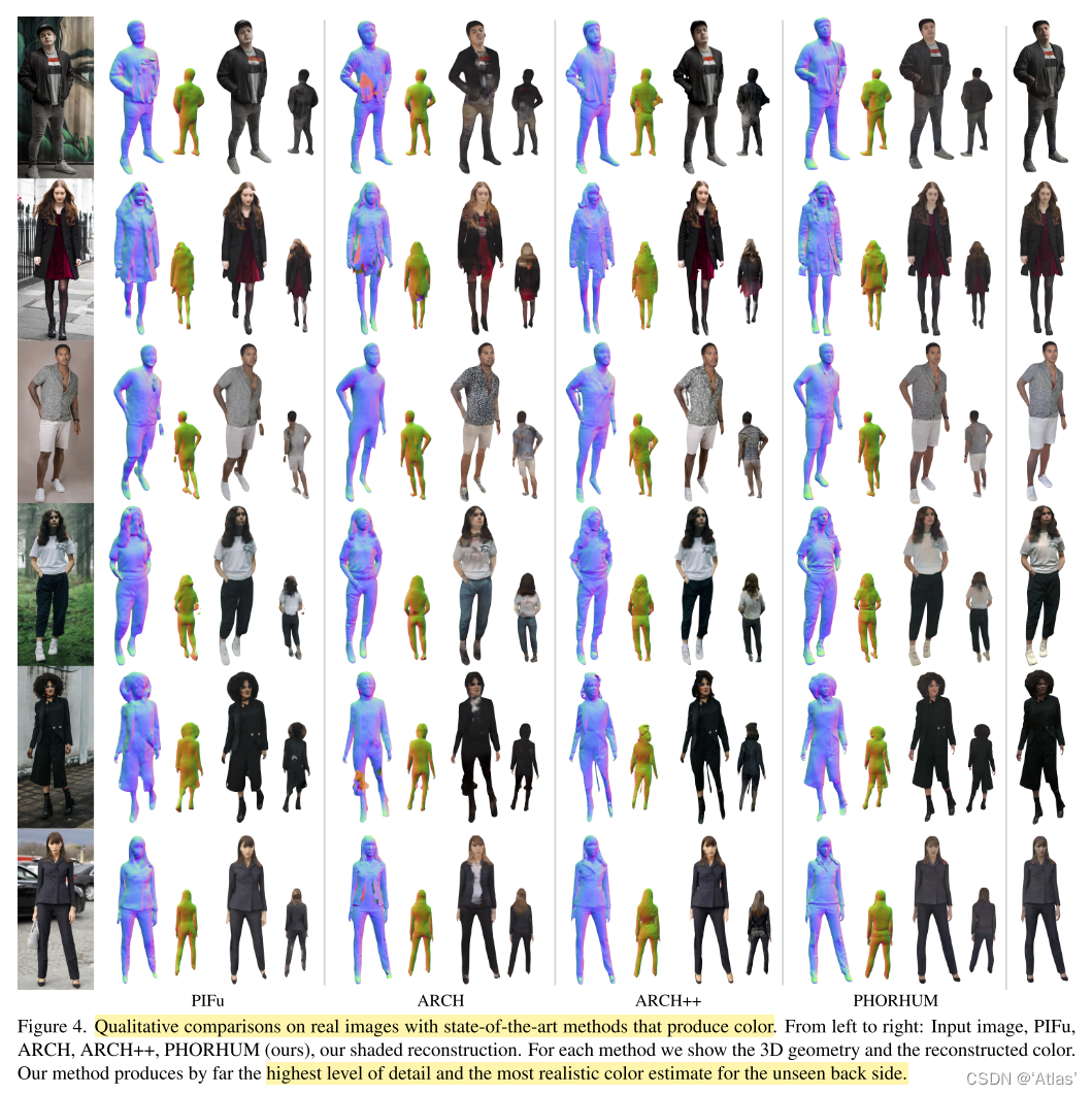 PHORHUM(CVPR2022)-3D重建论文解读_photorealistic monocular 3d reconstruction of huma-CSDN博客