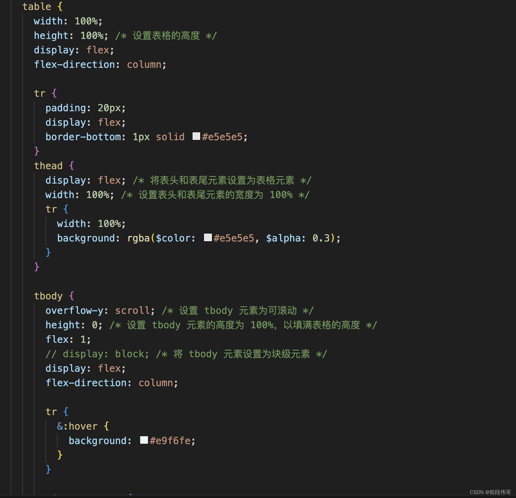 table数据展示表_tablelist 显示表格-CSDN博客