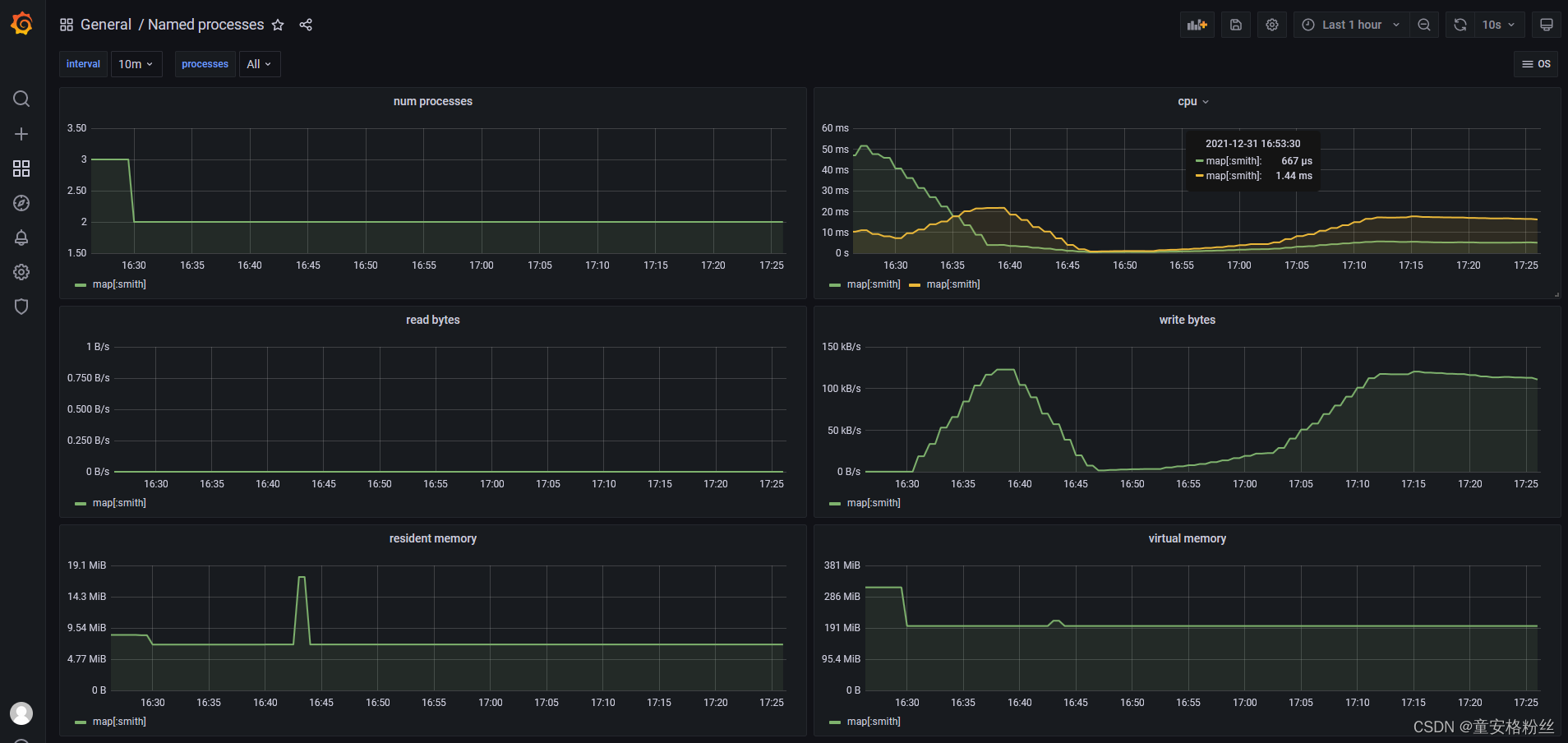 prometheus+grafana+process-exporter自定义监控linux进程_prometheus 可以监控linux 服务器上的进程吗?-CSDN博客