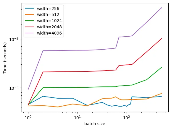 揭示GPU上的批处理策略_edem 批处理 -i-CSDN博客